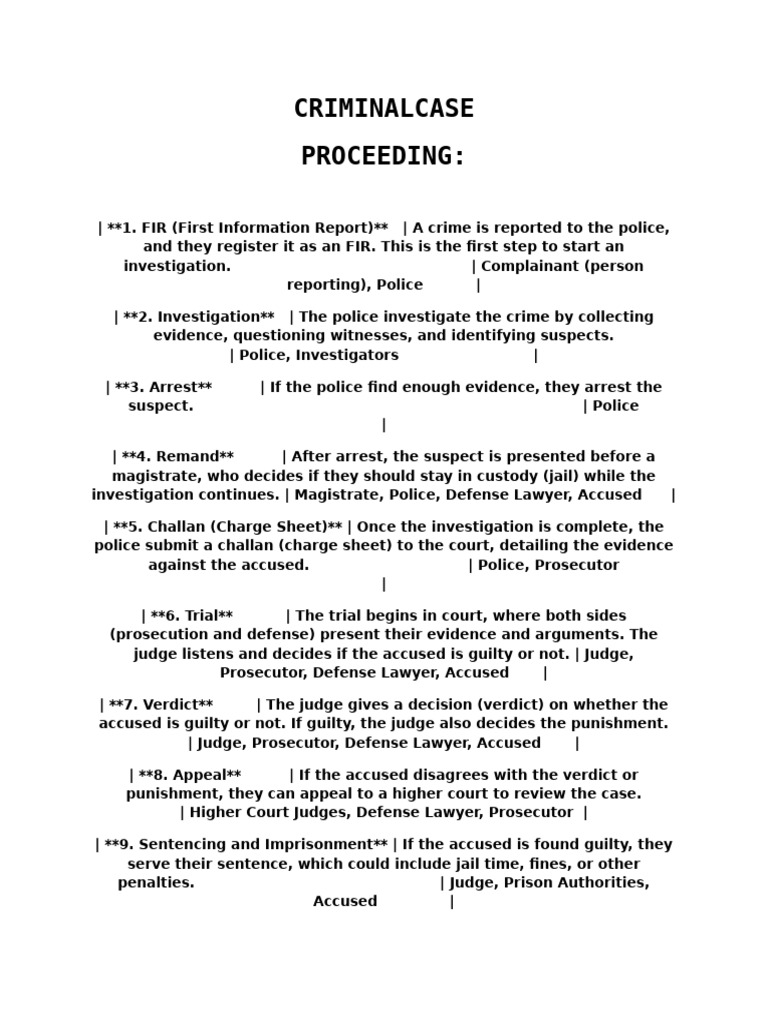 Criminal Case Proceedings Explained | PDF