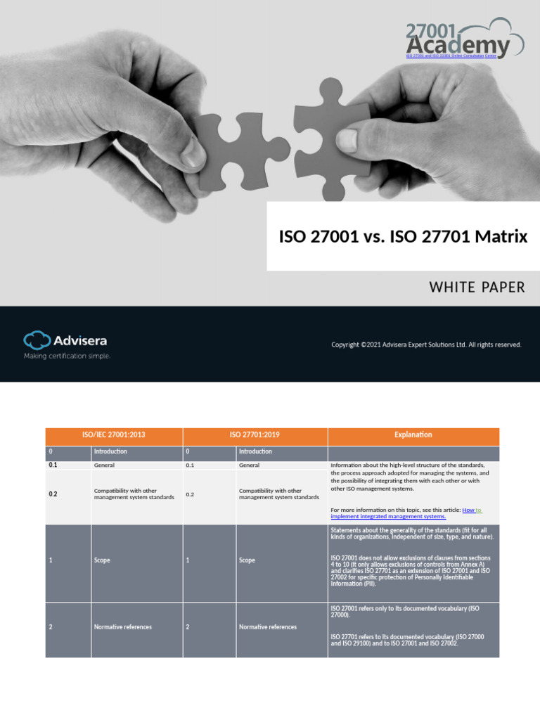 ISO 27001 Vs ISO 27701 Matrix EN | PDF | Information Security | Risk
