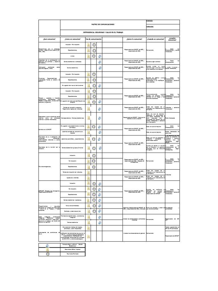 MATRIZ DE COMUNICACIONES | PDF