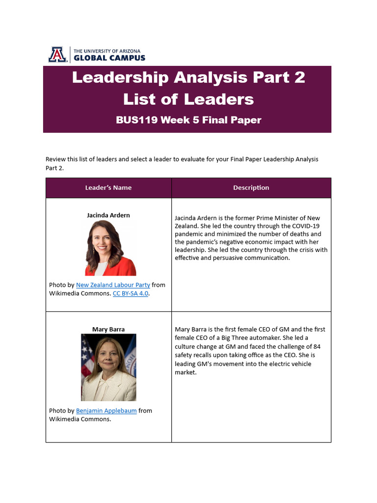 Leadership Analysis Part 2 List of Leaders 2 | PDF | Malala Yousafzai