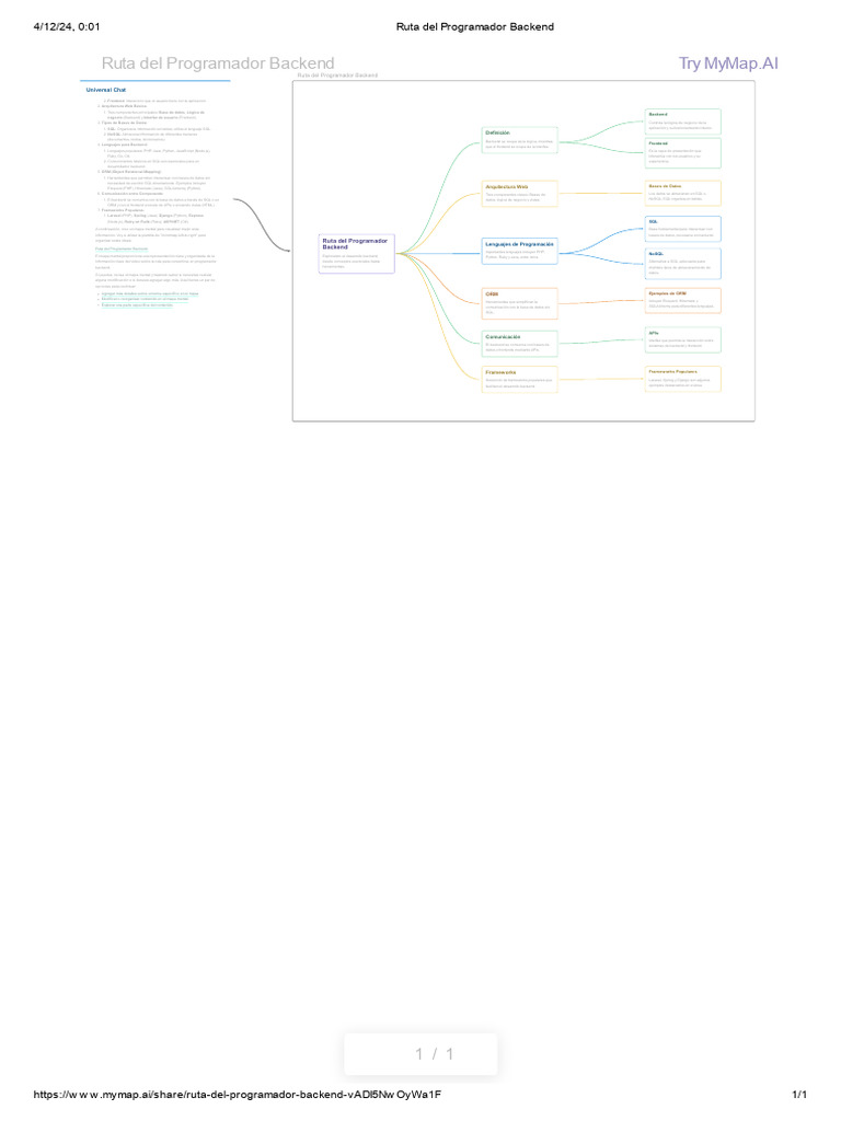 Ruta Del Programador Backend | PDF | Tecnologías de la información | Ciencias de la Computación