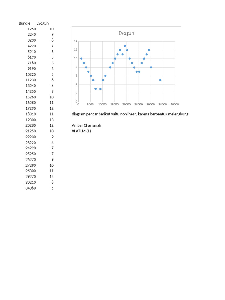 Ambar Scatter Plot | PDF
