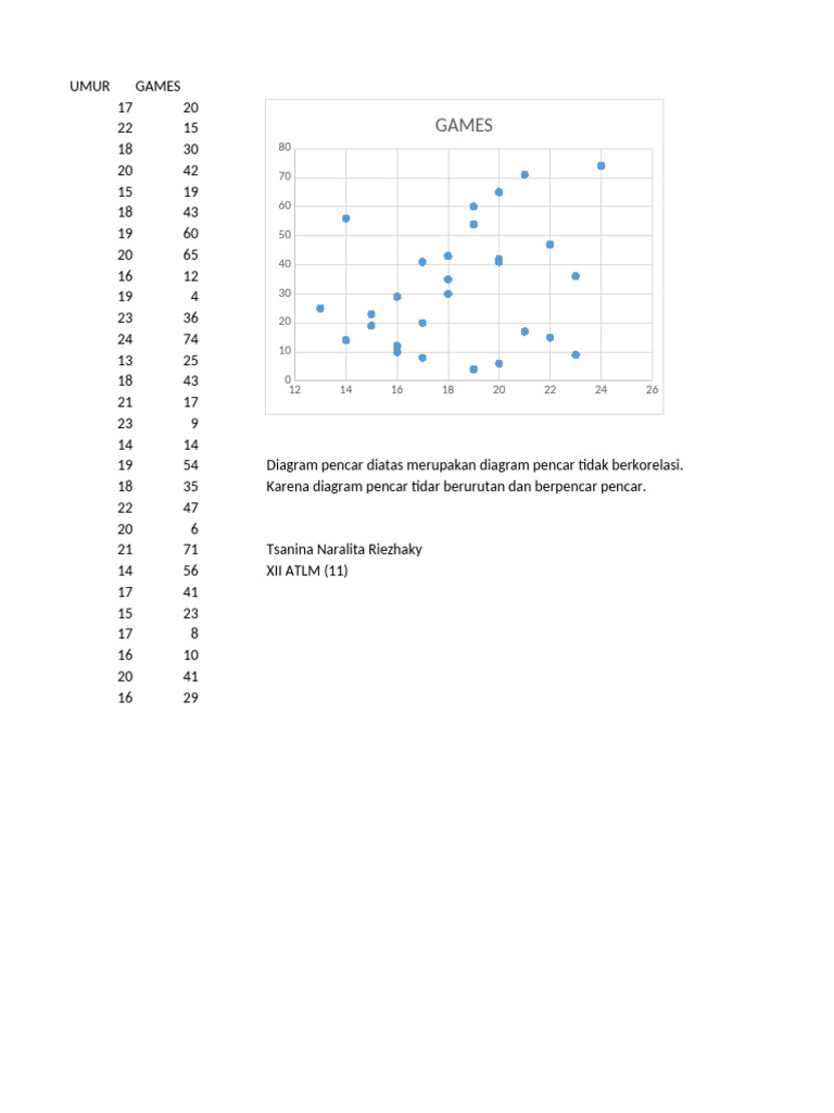 Nina Scatter Plot | PDF