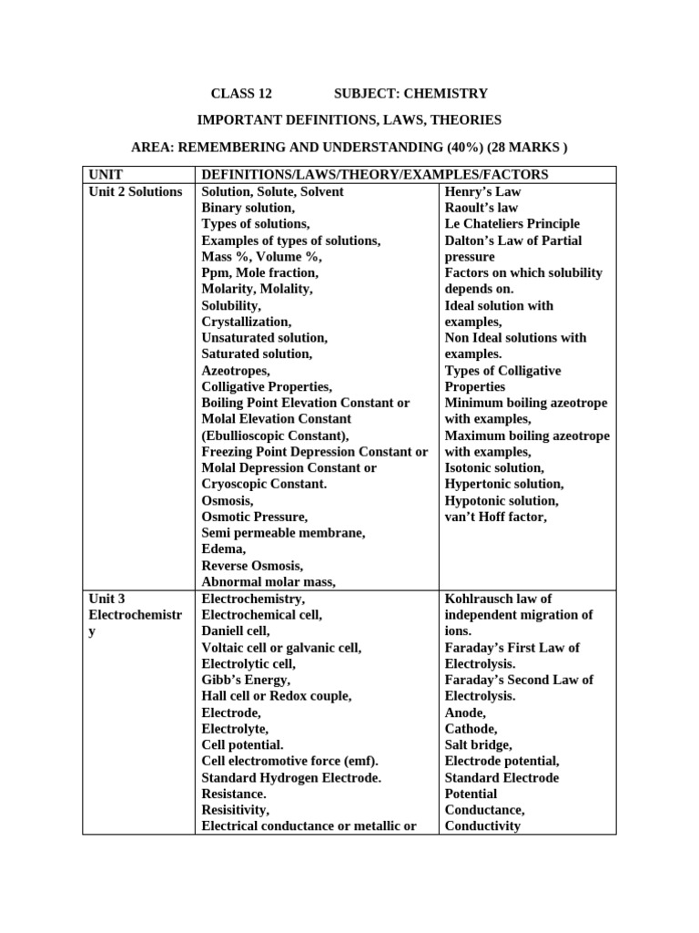 Important Defintions (Remebering and Understanding Area 28 Marks0 | PDF ...