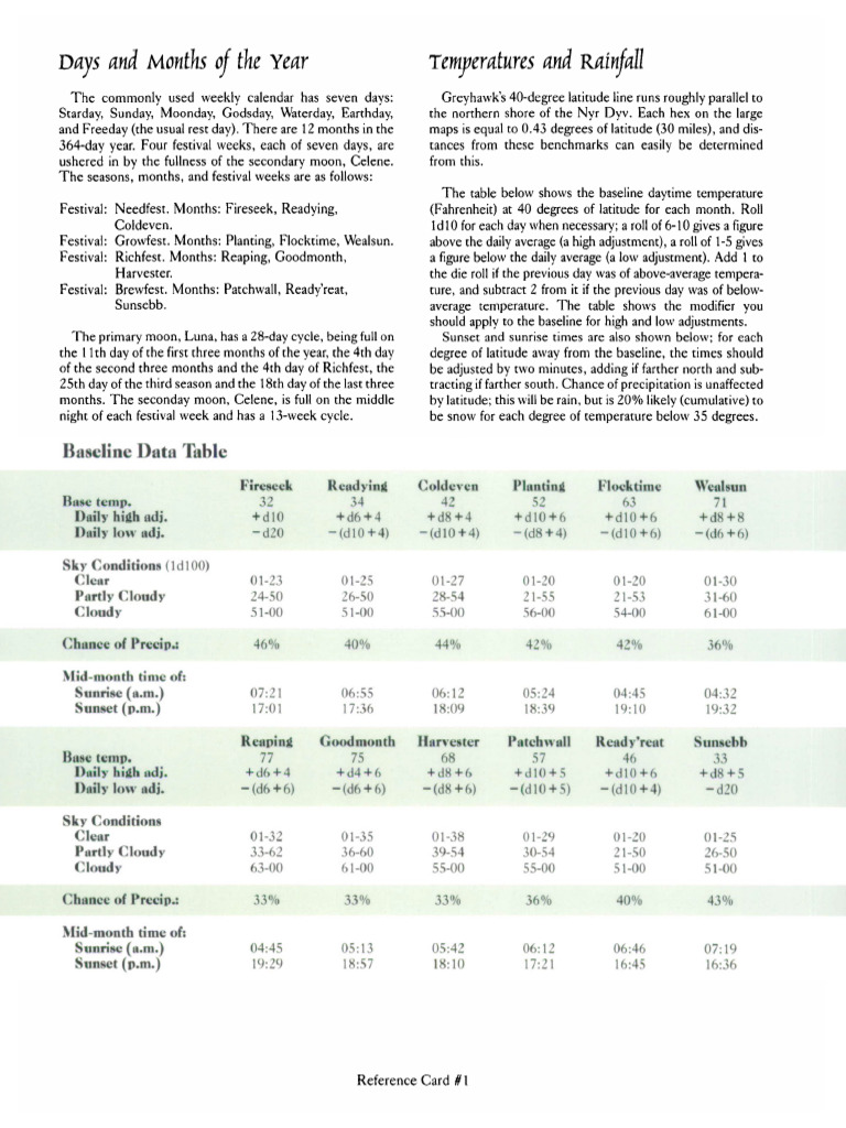 DDGH_FromtheAshes_III | PDF | Gary Gygax Games | Dungeons & Dragons