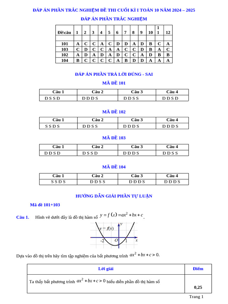 Đáp án và hướng dẫn giải CKI Toán 10 | PDF