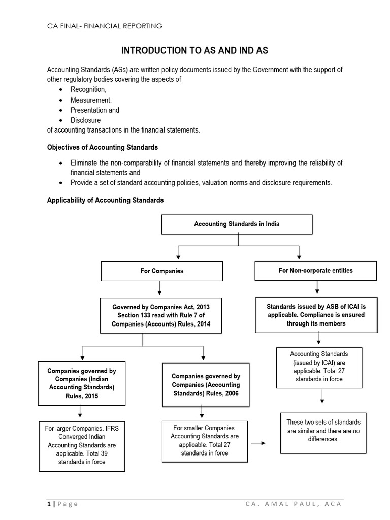 Introduction To Ind AS & Share-Based Payments | PDF | Fair Value ...