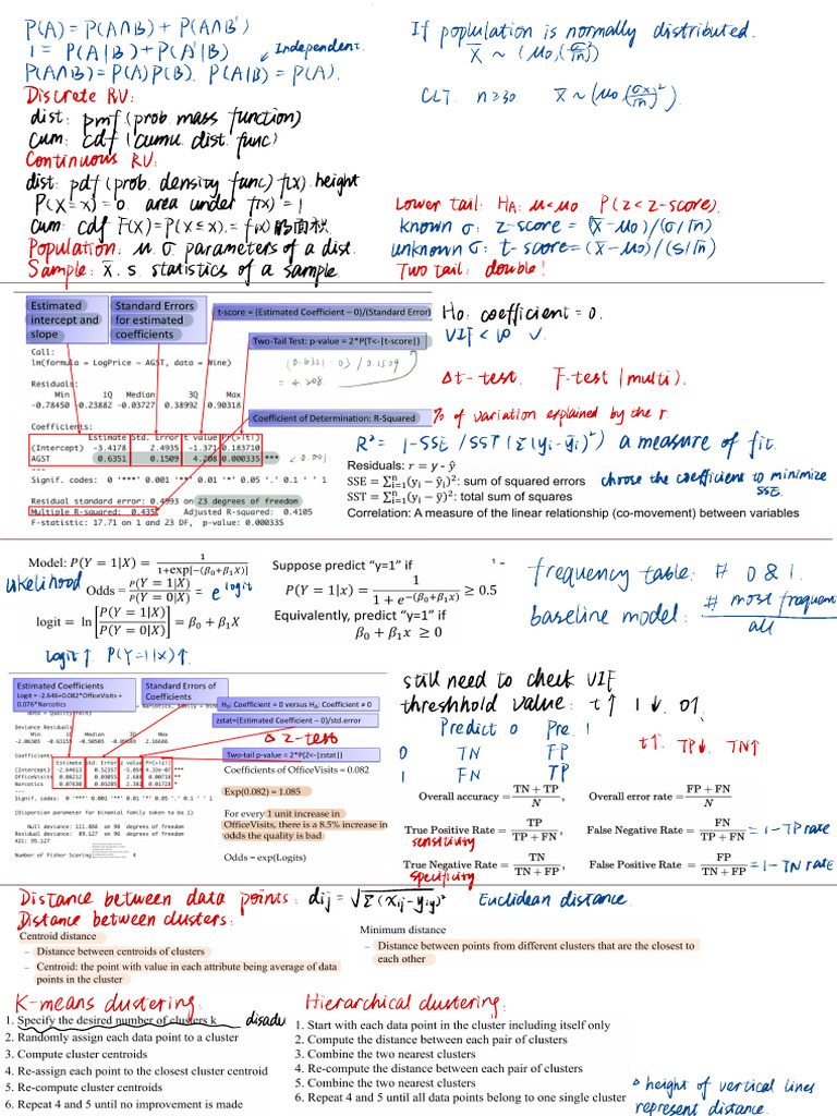 cheat _sheet | PDF | Mathematical Analysis | Statistical Theory
