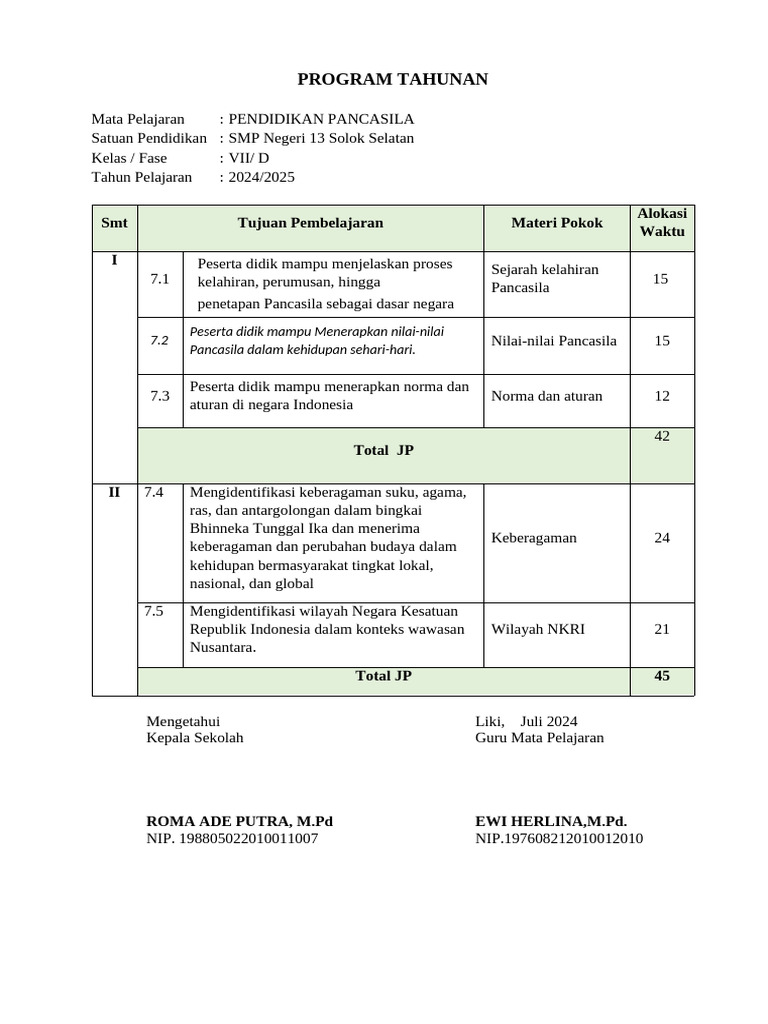 PROTA 2024-2025 | PDF