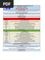 Crew Effect List | PDF