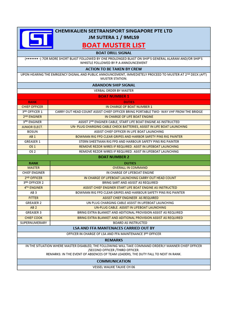 Boat Muster Procedures and Duties | PDF | Firefighter | Shipping