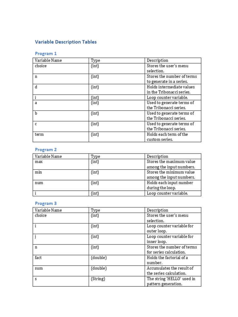 Corrected Variable Description Tables | PDF | Computer Programming | Software Engineering