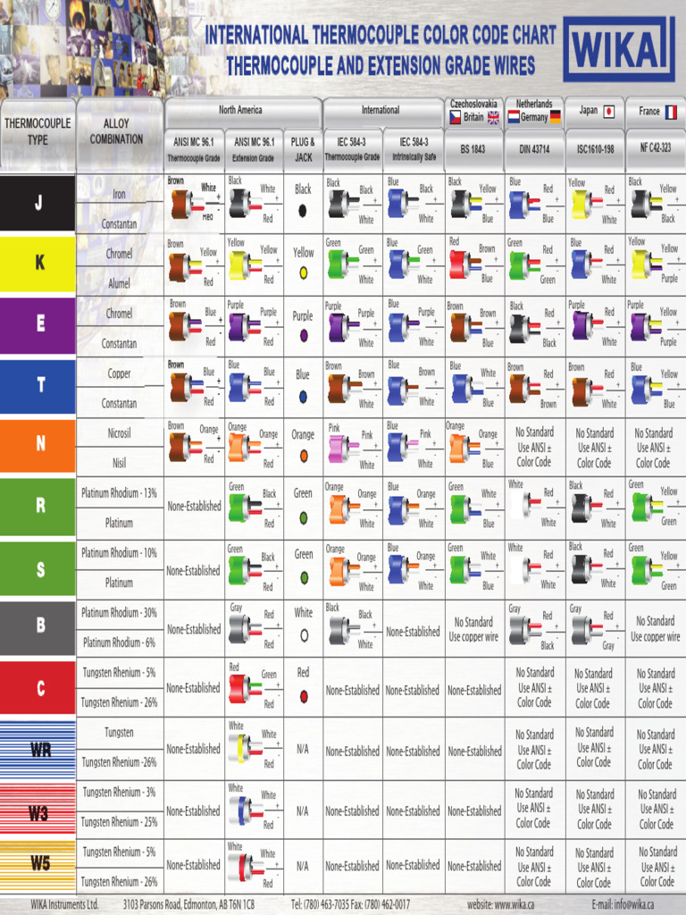 Thermocouple Color Code Chart | PDF | Green | Red