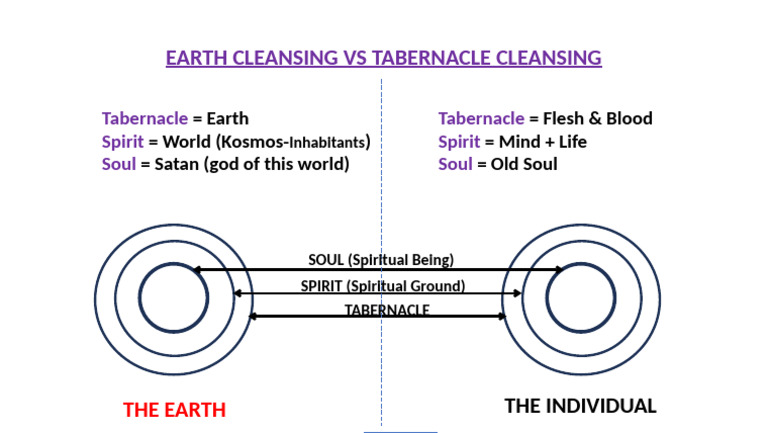 Earth Soul | PDF