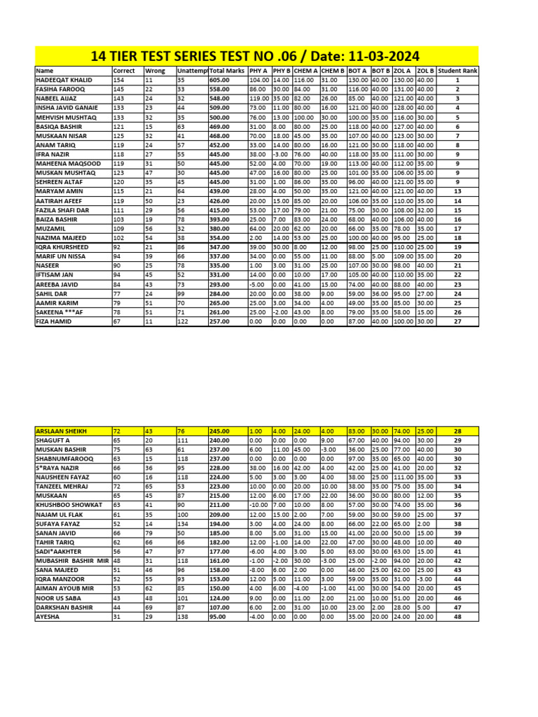 Result 14 Tier Test 6 | PDF