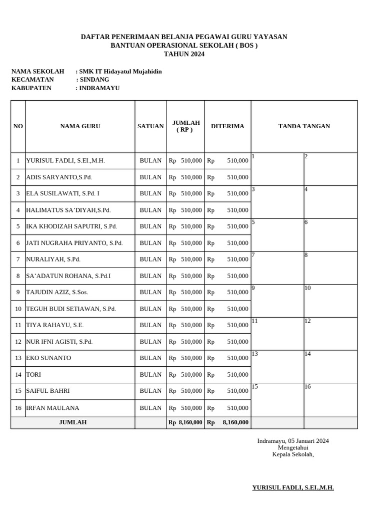 Daftar Penerimaan Honor Guru BOS | PDF