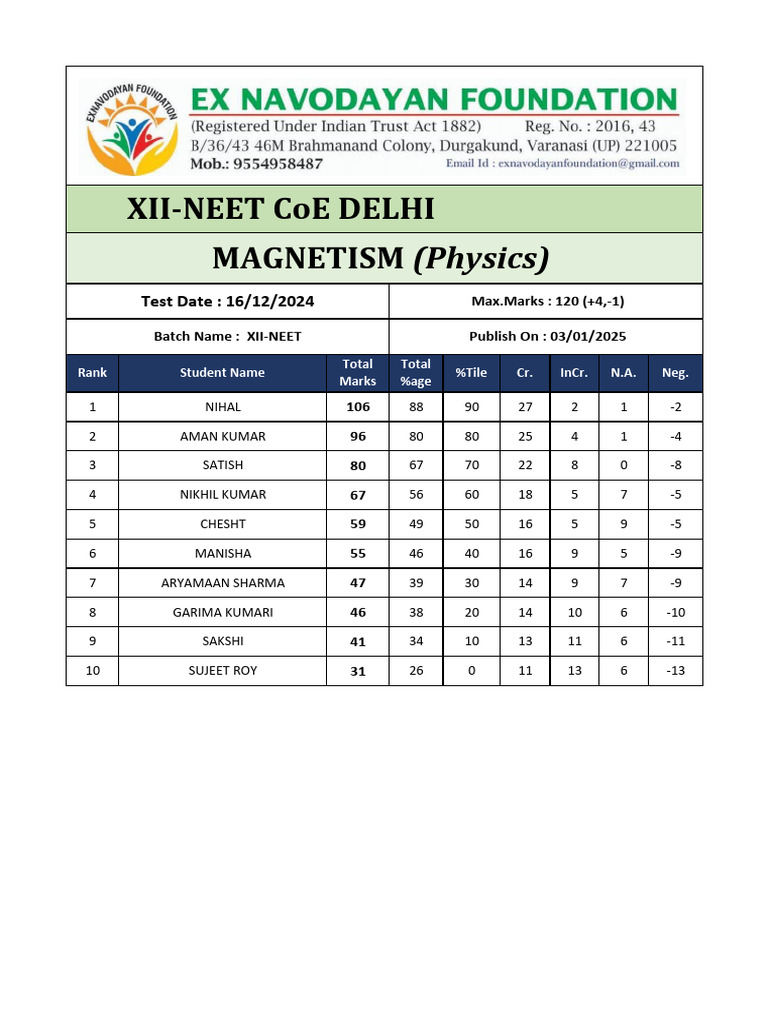 Magnetism (Physics-T.test), 12th Neet Coe Delhi (Jahangirpuri) 16-12-24 ...