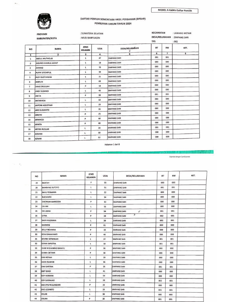 DPSHP TPS 2 | PDF