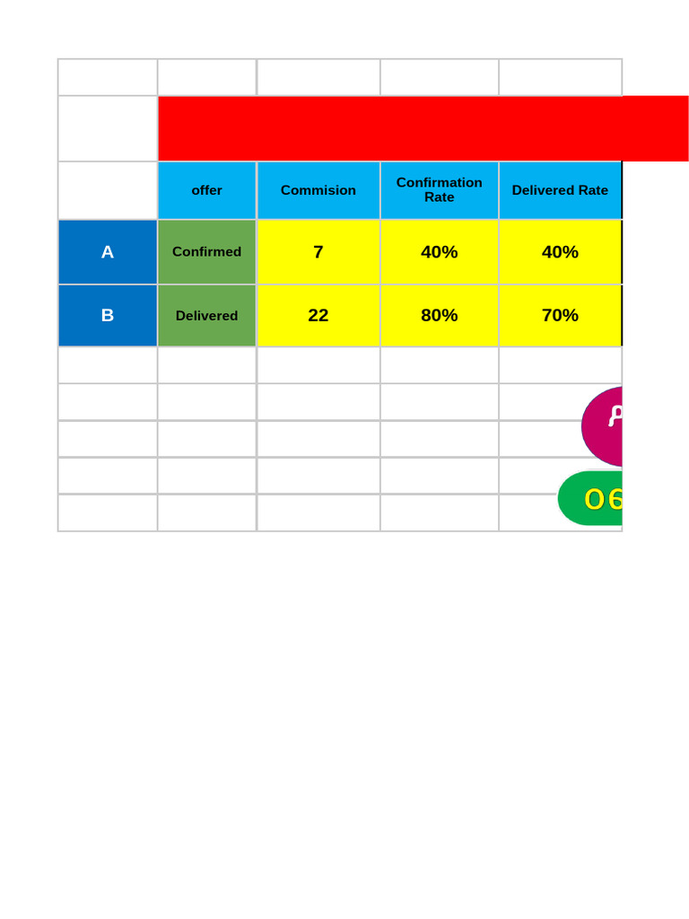 Tableau Cod Network | PDF