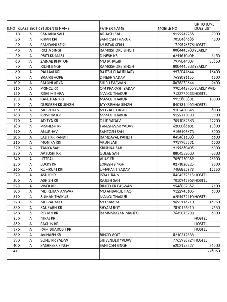 Student Dues List by Class and Section | PDF