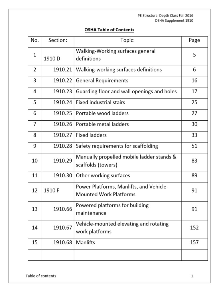 OSHA Appendix | PDF | Scaffolding | Stairs