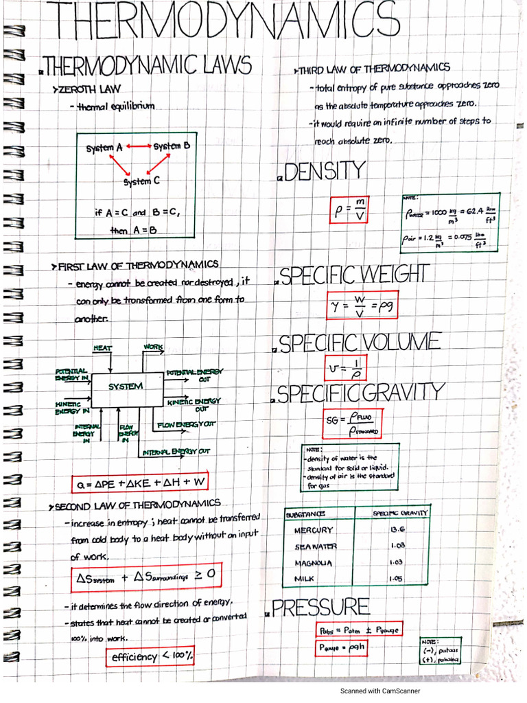 Pipe Formulas | PDF