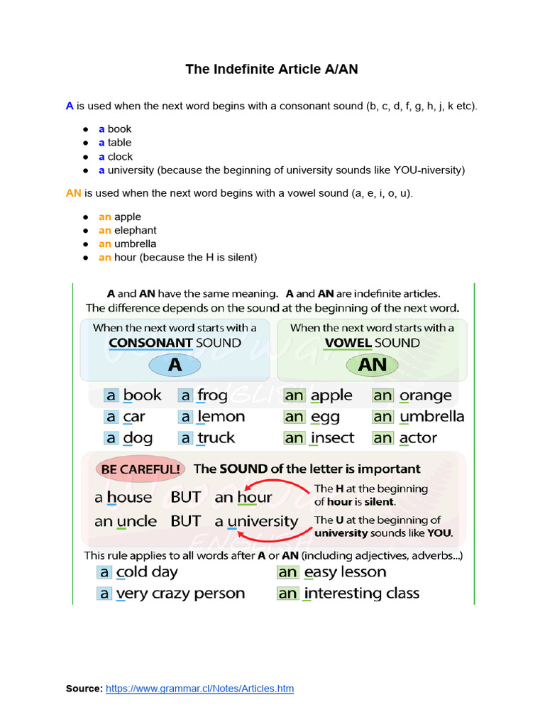 Understanding A/AN Usage in English | PDF