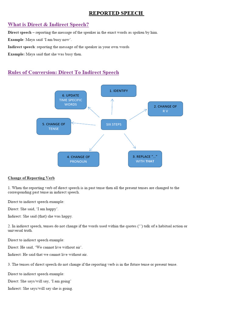 Reported Speech | PDF | Grammatical Tense | Perfect (Grammar)