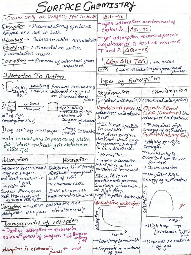 Surface Chemistry | PDF