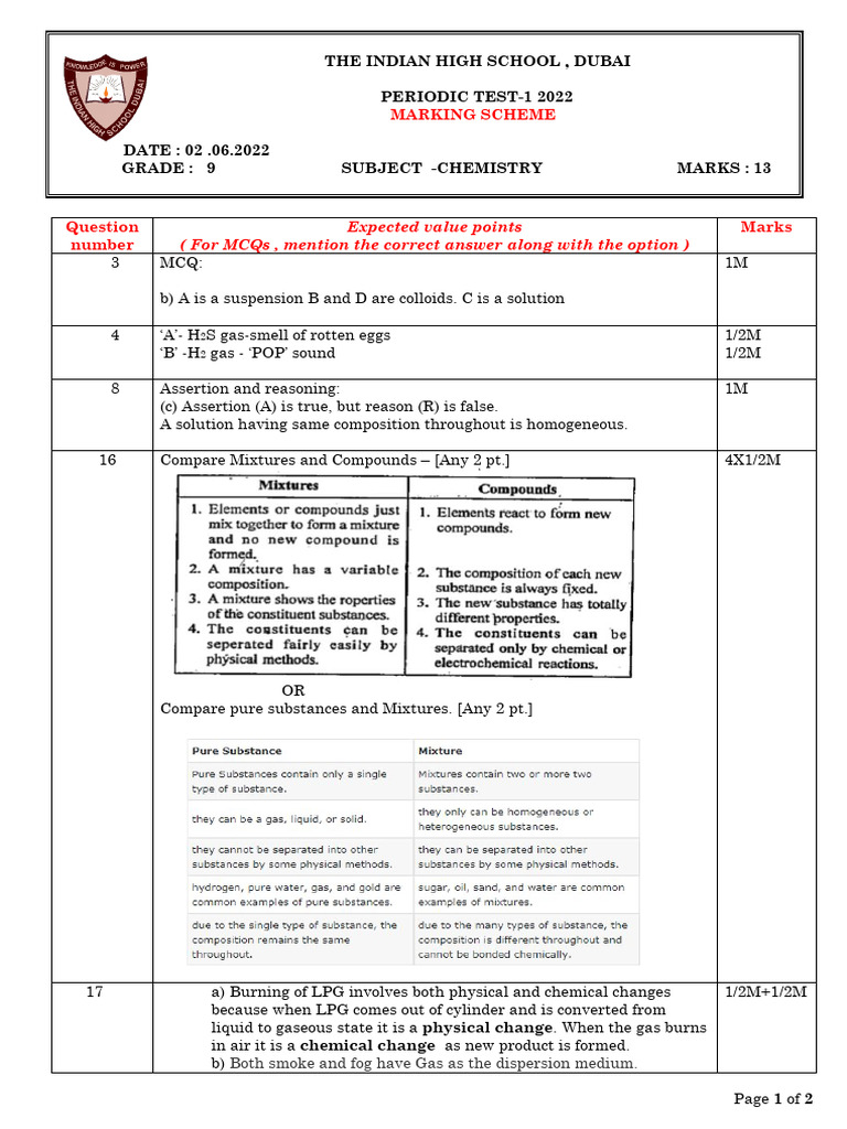 G-9-PT-1-CHEM-MS | PDF | Solubility | Mixture