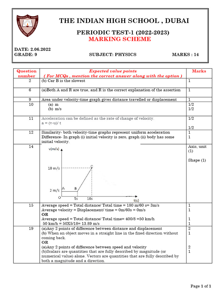 G-9-PT-1-PHY-MS | PDF | Velocity | Physics