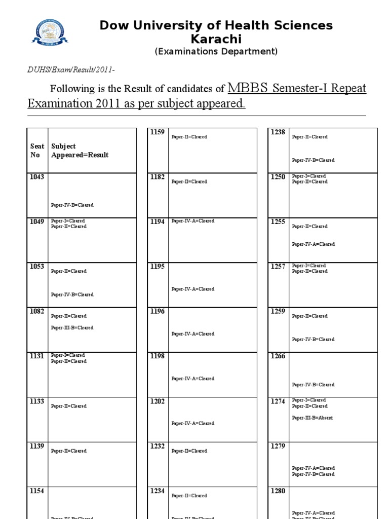 Result 2011 Semester I Repeat 20111202 | PDF
