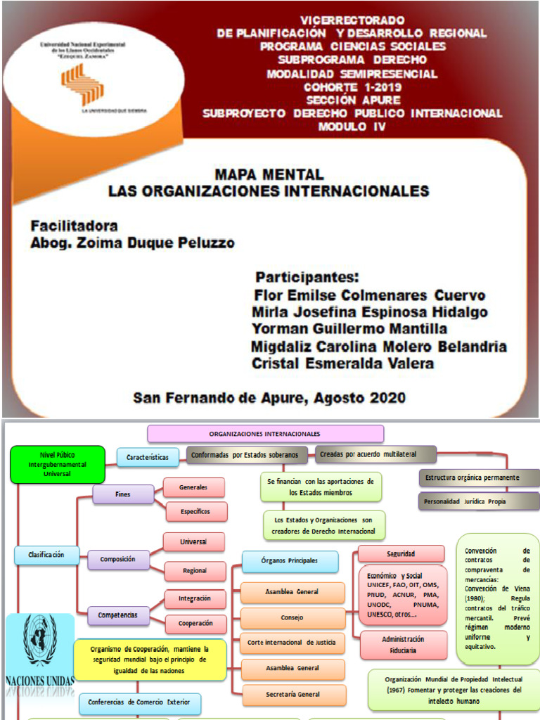 Colmenares Espinosa Mantilla Molero Valera Mapa OI DIP MódIV | PDF