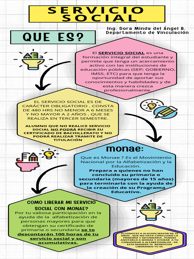 Infografía de Periódico Moderno Ordenado Colorido PDF | PDF