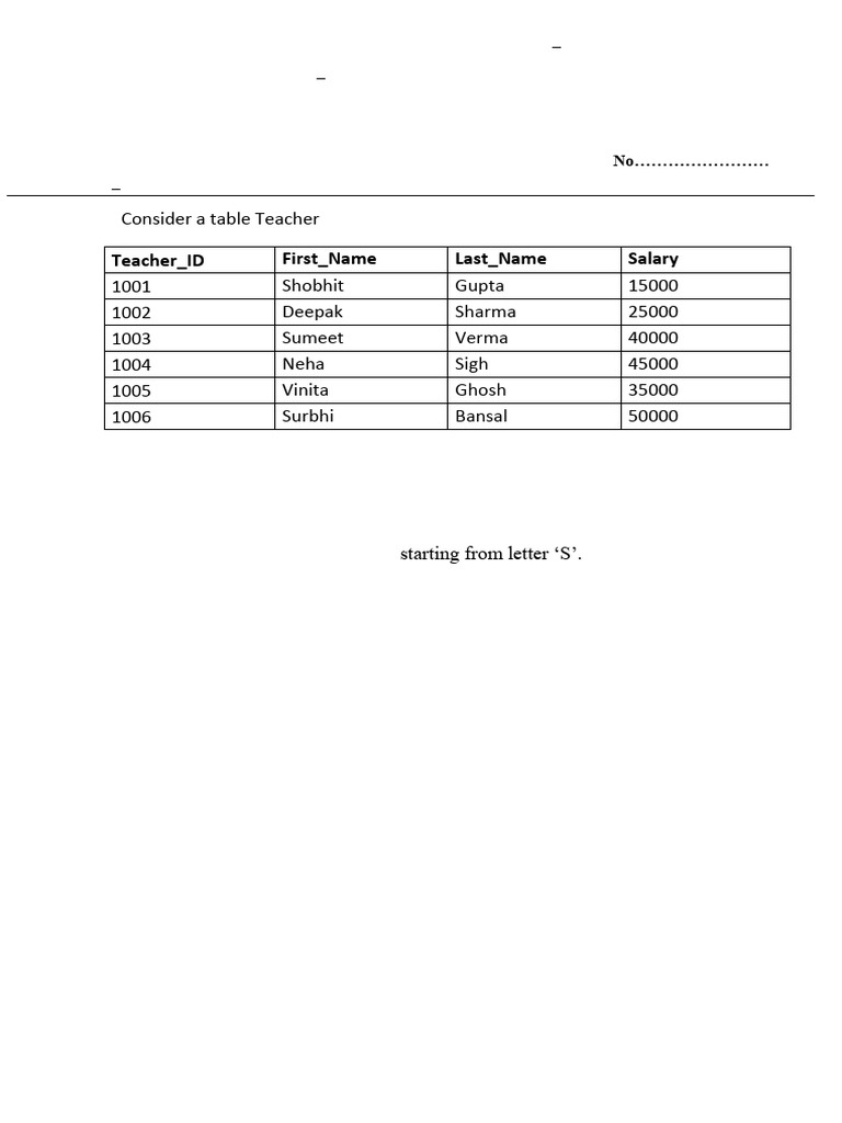 Aissce Practical Examination 2025 | PDF