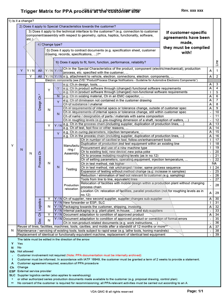 Appendix 8 From VDA Volume 2 | PDF | Specification (Technical Standard ...