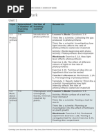 Grade 7 Science Short Notes | PDF