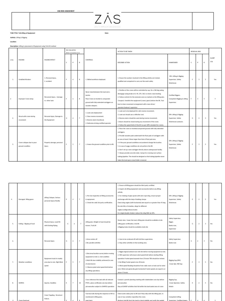 HSE Risk Assessment Lifting & Placement of Equipment Using The Tail ...