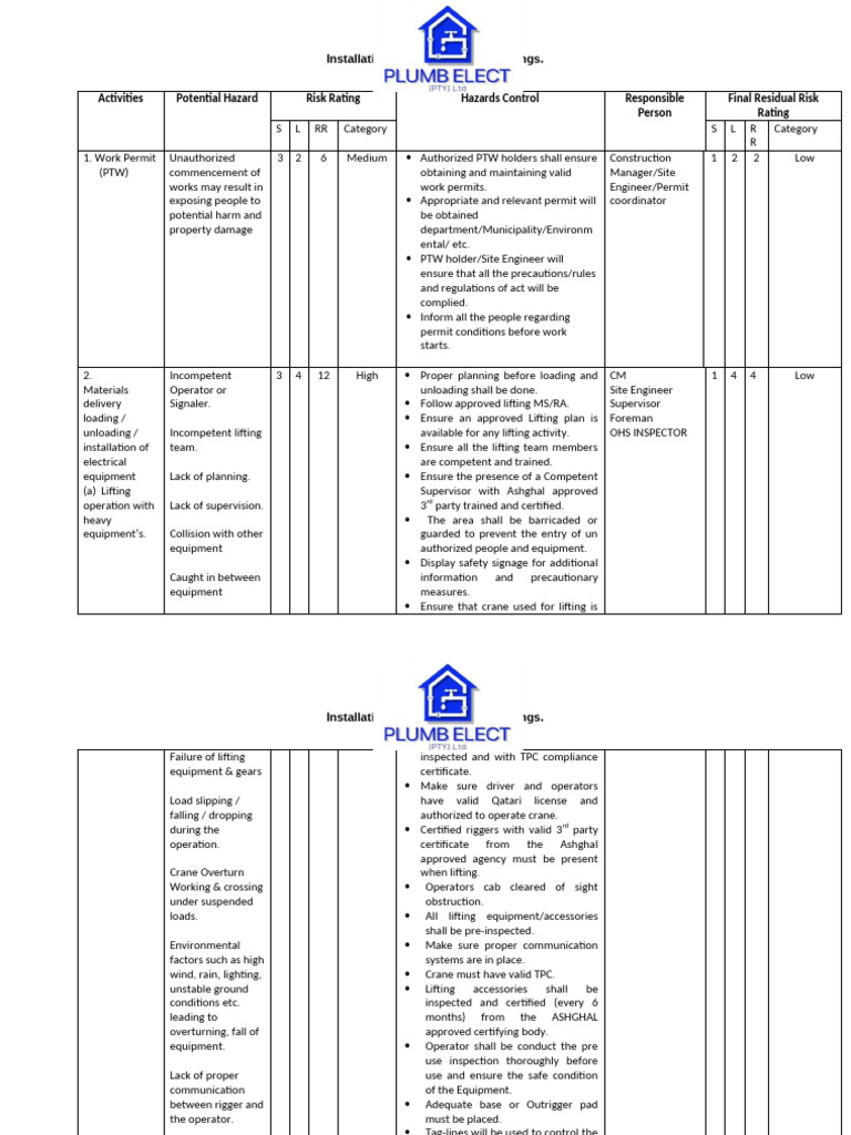 HDPE Pipe Installation Risk Assessment | PDF | Welding | Construction