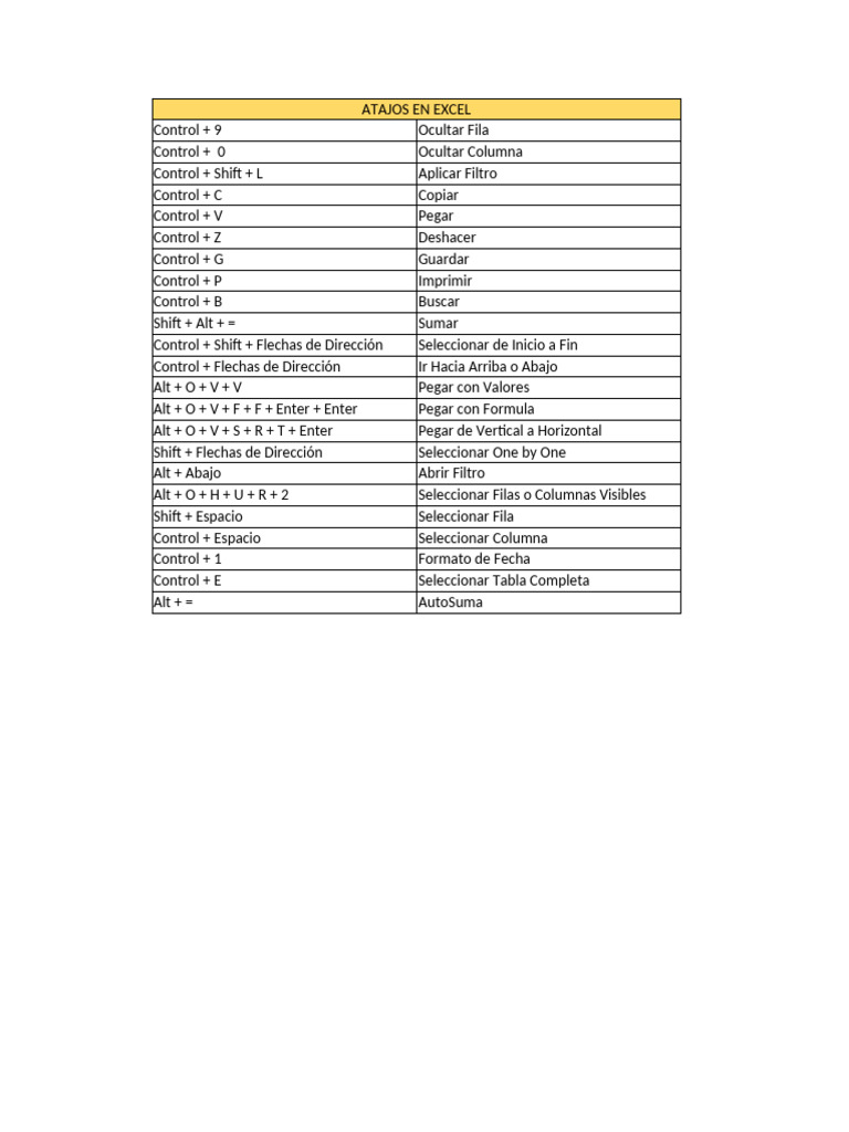Atajos Excel | PDF | Matriz (Matemáticas) | Microsoft Excel