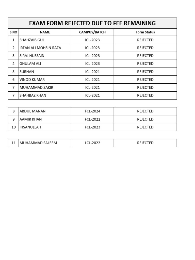 Rejected Exams Forms | PDF