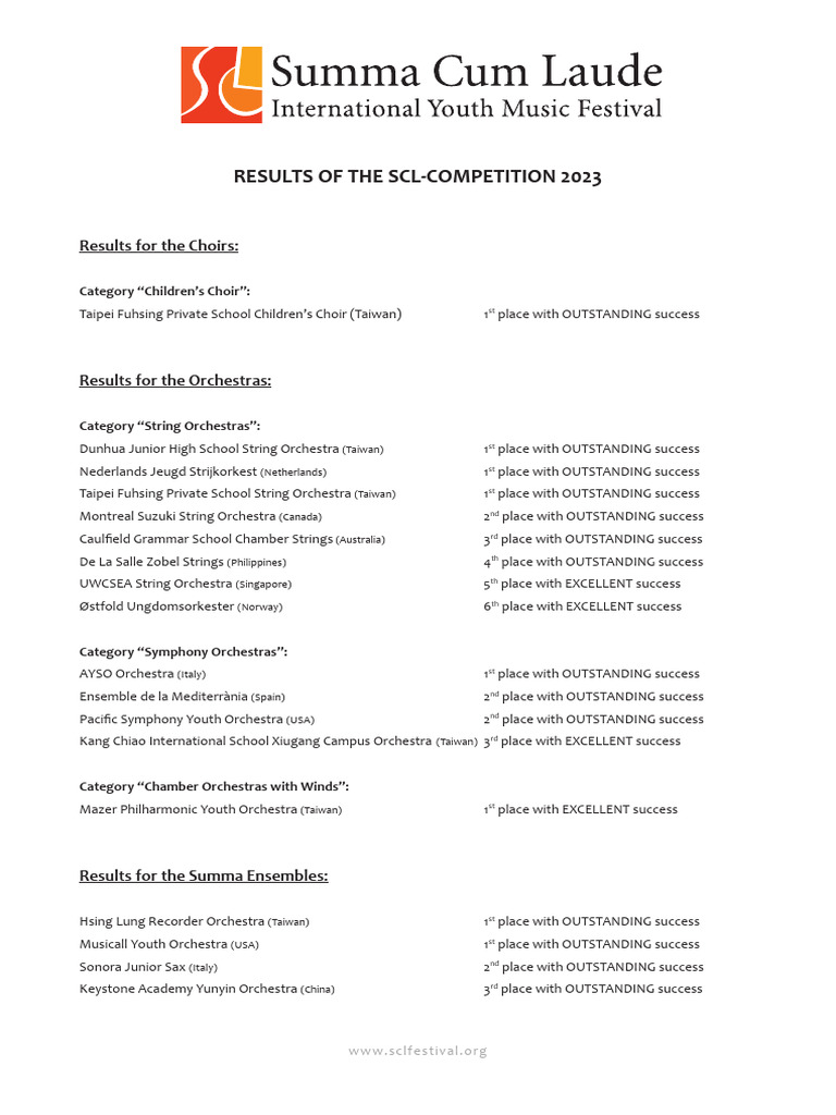 SCL Competition 2023 Results Summary | PDF