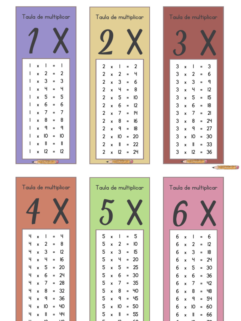 Taules de Multiplicar Clauer | PDF