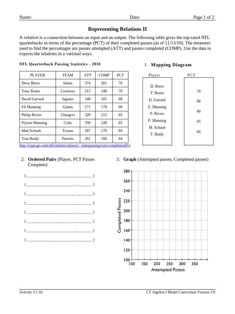 Alg U3 I1 A311b Represent Relations2 | PDF | Tom Brady | Peyton Manning