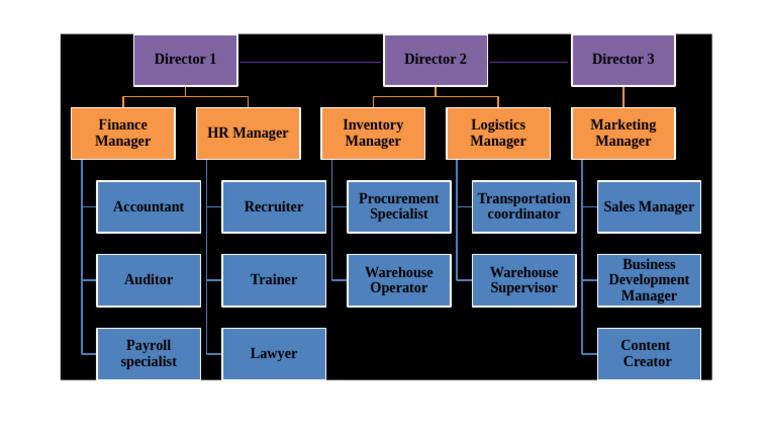 Company Verticals Hierarchy Workflow | PDF