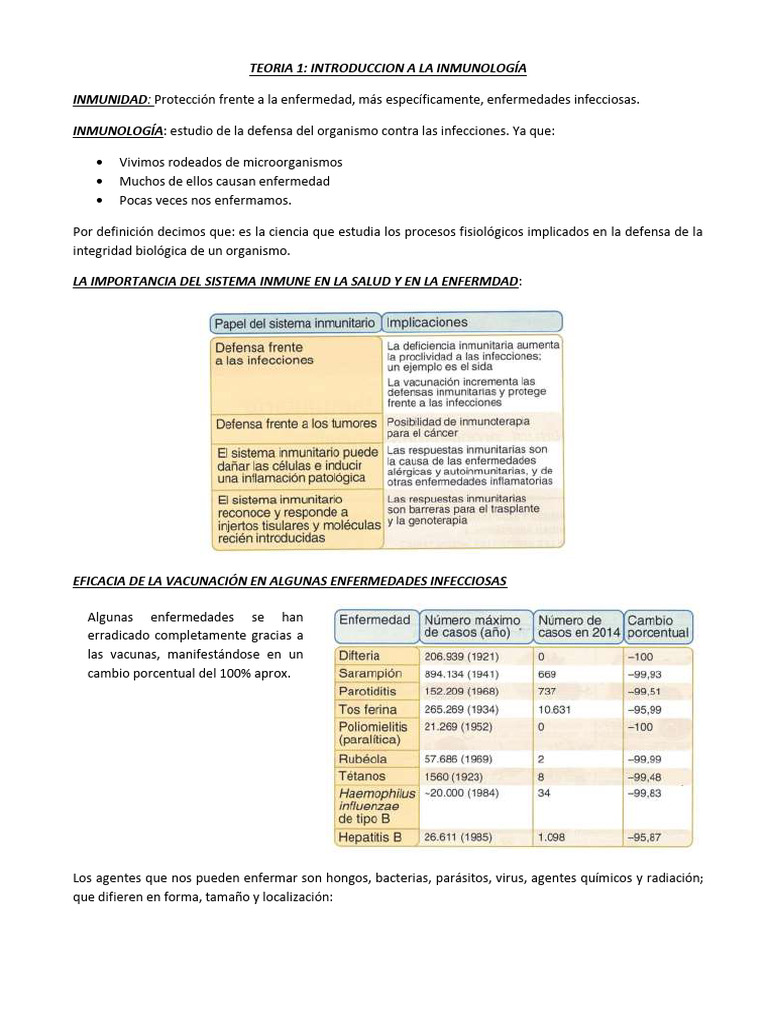 T1 - Introduccion Final | PDF | Sistema inmune | Ganglio linfático