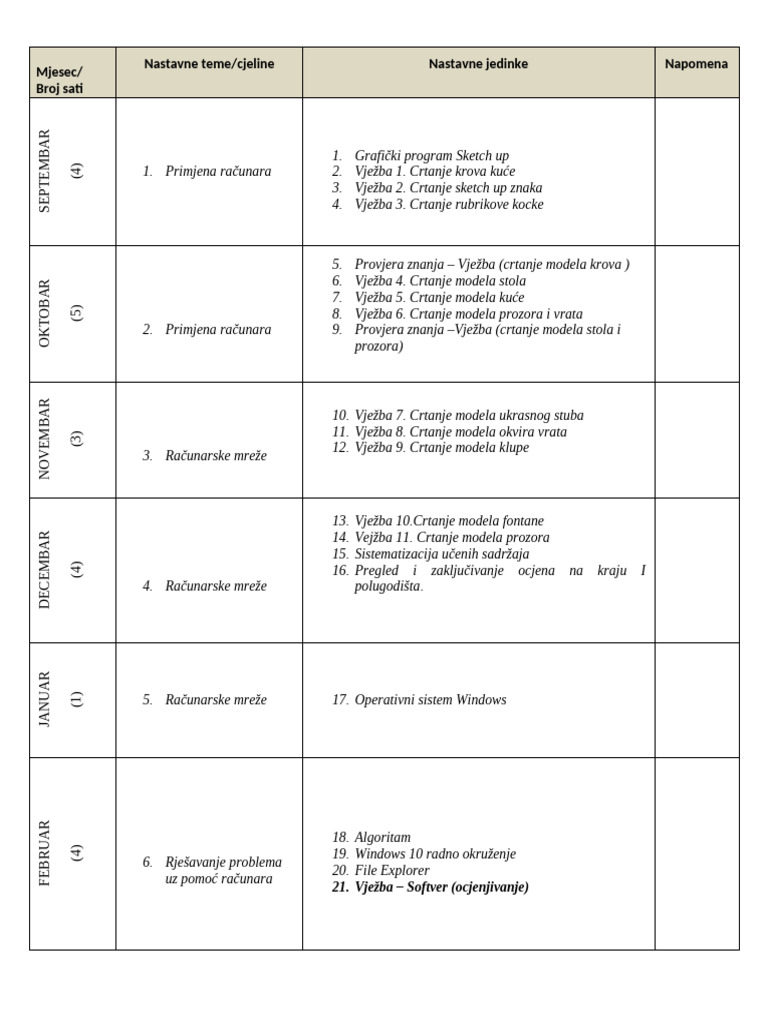 Godisnji Plan Informatika - VII | PDF