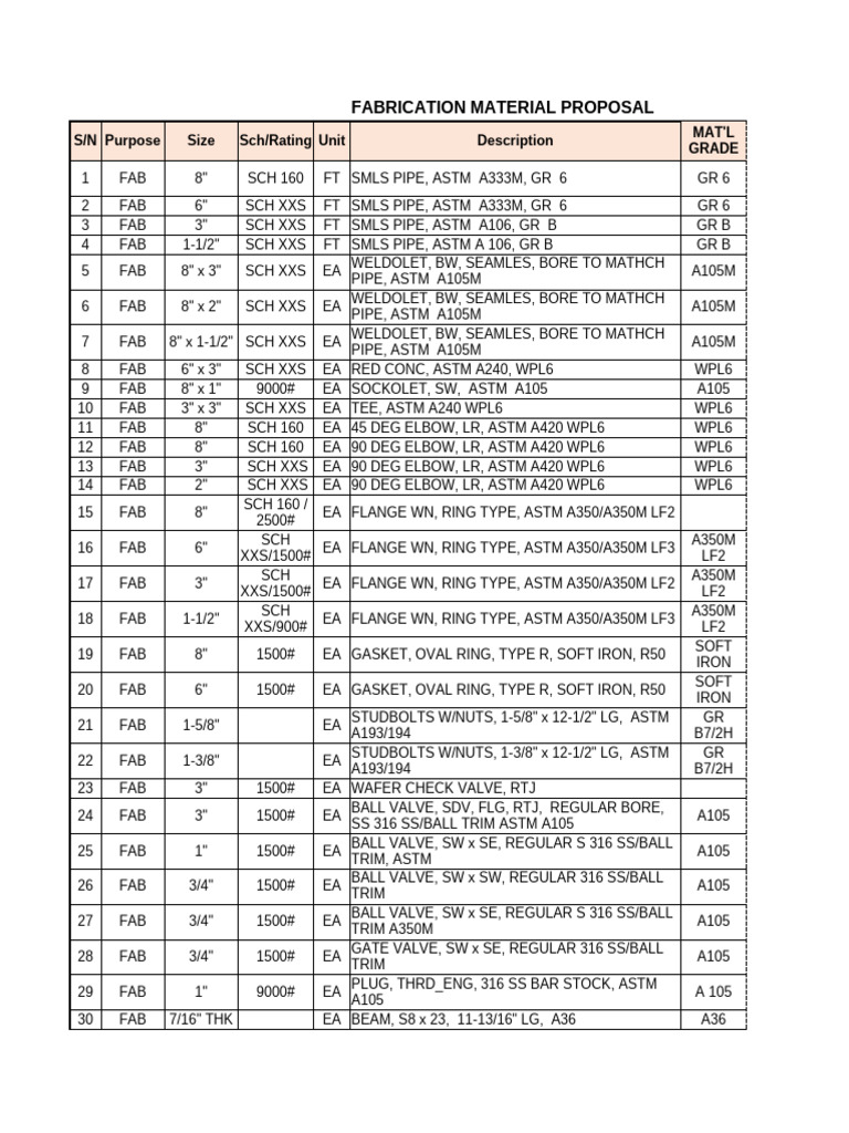 Ekpe HP Line SF Materials - Azimarine | PDF | Pipe (Fluid Conveyance ...