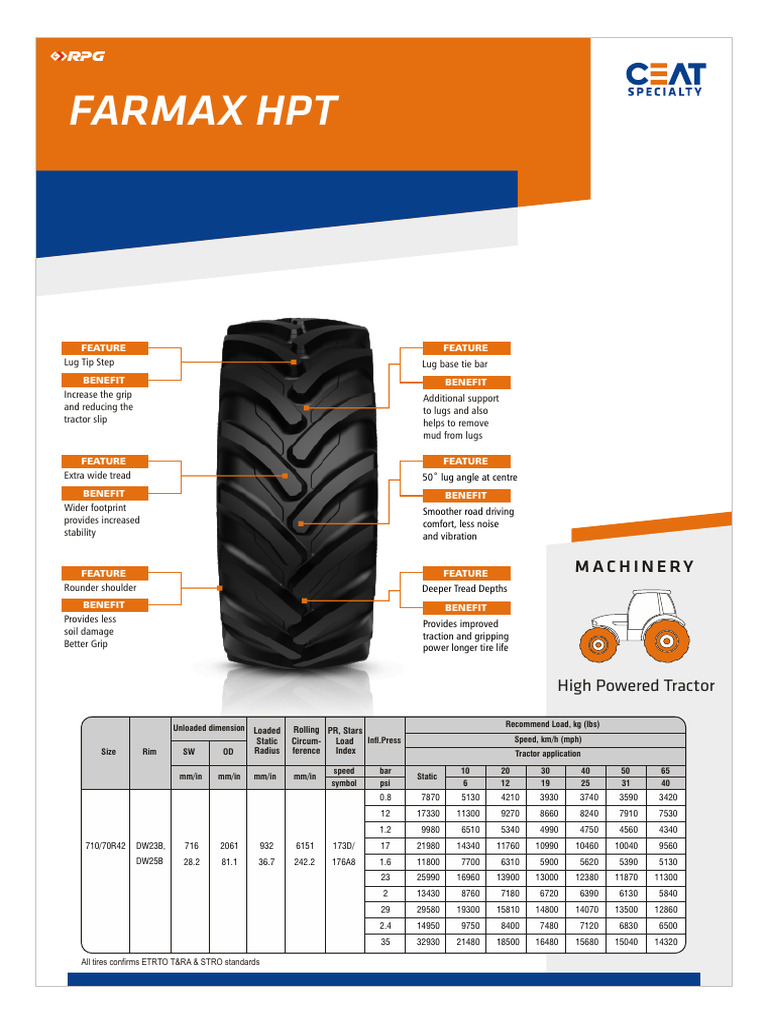 Farmax-HPT-710 70R42 173D 176A8 | PDF | Tire | Transport