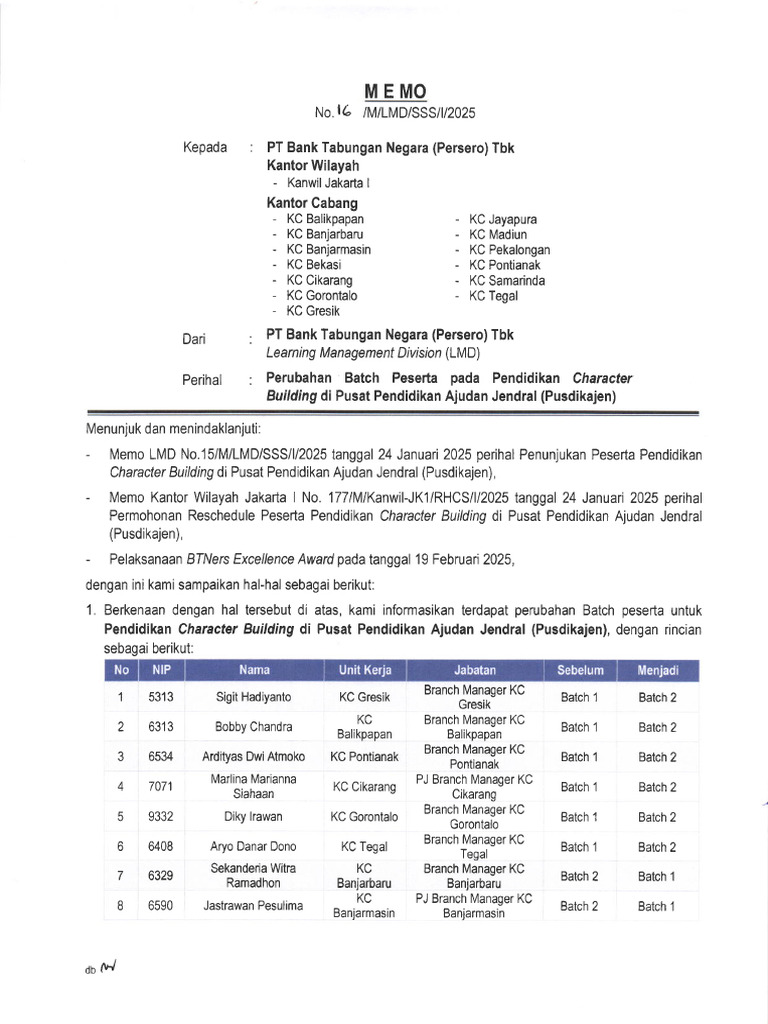 16.M.lmd.SSS.I.2025--Perubahan Batch Peserta Pada Pendidikan Character ...